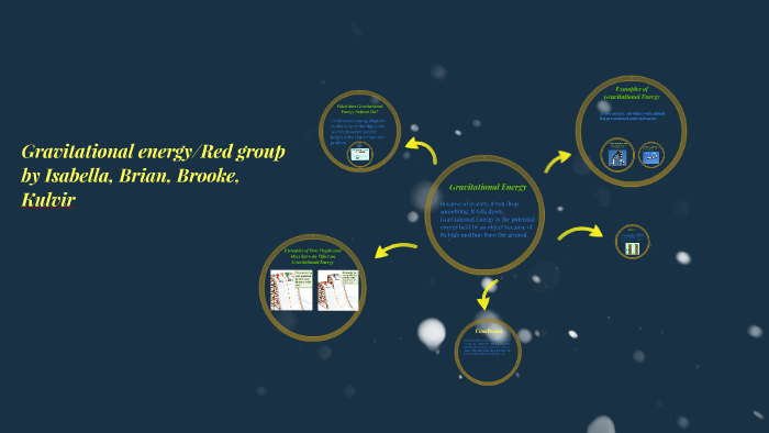 Gravatational energy presentation/Mrs situ by Brooke Heider on Prezi