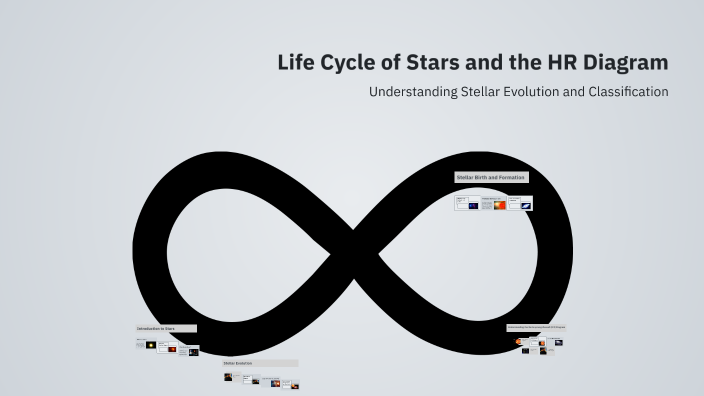 Life Cycle of Stars and the HR Diagram by Isabella McCulloch on Prezi