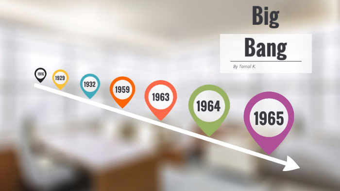 Big Bang Theory Timeline by TamalKatunadze on Prezi