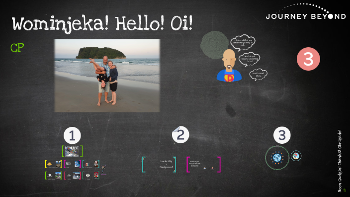 2024 CP INTRO - Leadership Module 2 by Cesar Piotto on Prezi