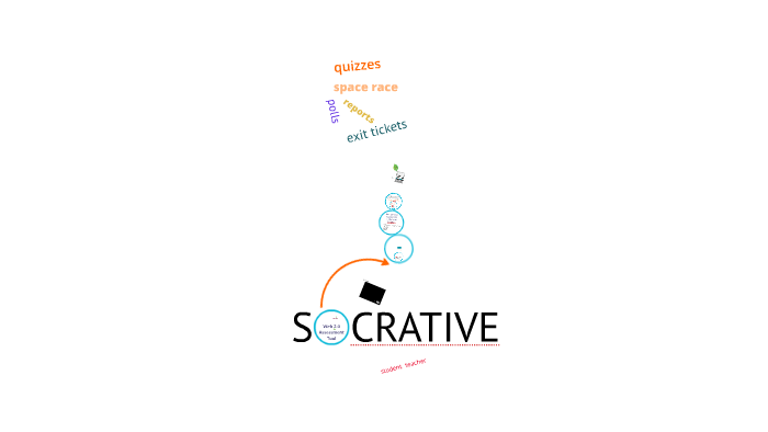 Socrative Assessment Tool by dawn t. on Prezi