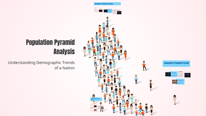 Population Pyramid Analysis by Ava Perez on Prezi