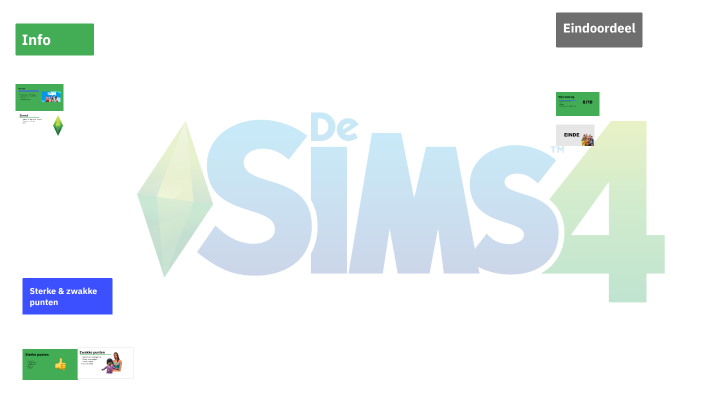De Sims 4: Een Creatieve Wereld by anabel parmentier on Prezi