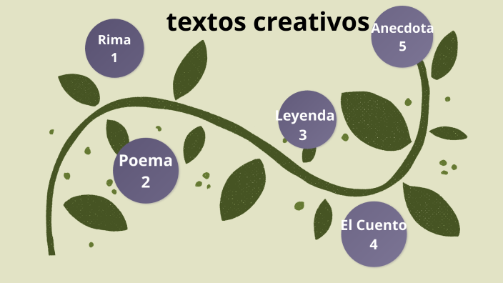 Textos creativos by Elizabeth Robleto on Prezi
