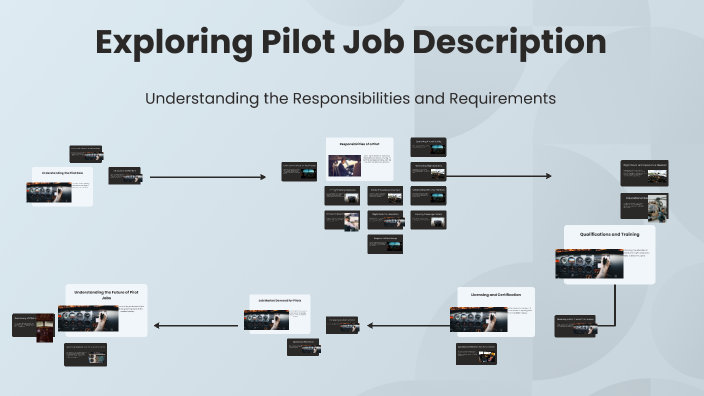 Exploring Pilot Job Description by Jimena Martinez on Prezi