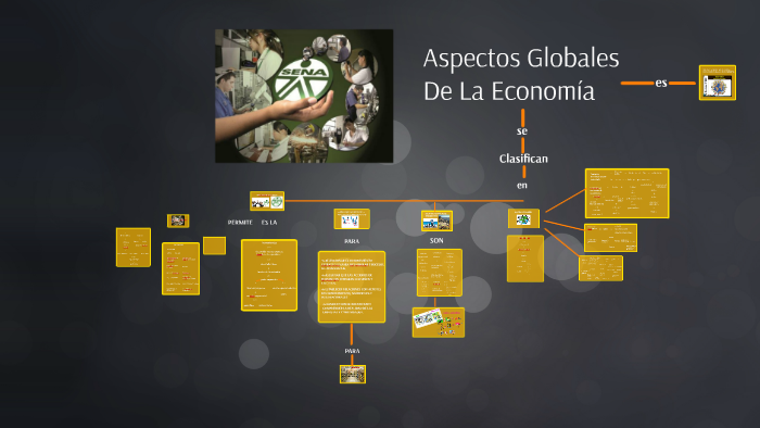 aspectos globales by Deivy Lancheros Yasno on Prezi