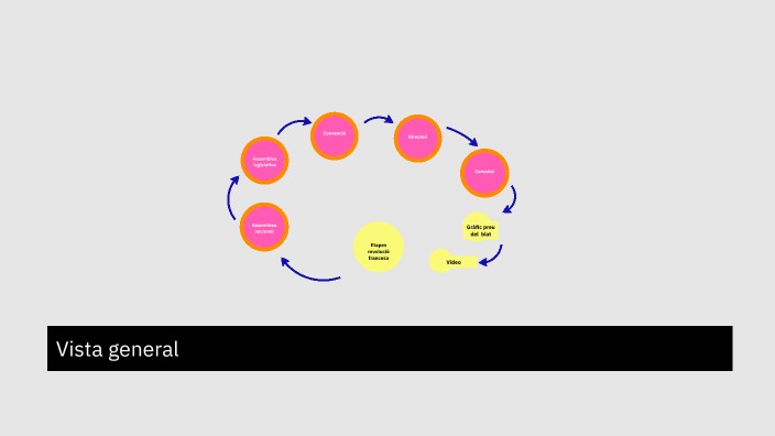 MariaRosa_Balcells_etapes by Maria Rosa Balcells on Prezi