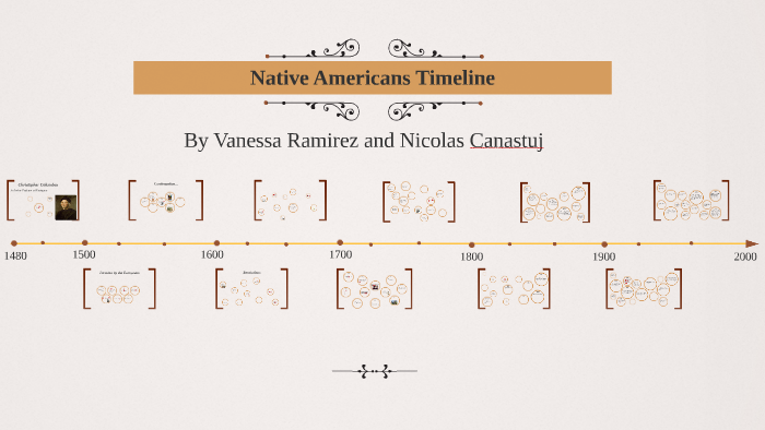 Native Americans Timeline by Vanessa Ramirez on Prezi