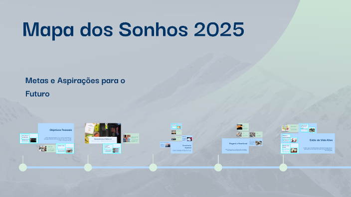 Mapa dos Sonhos 2025 by VERA PERES on Prezi