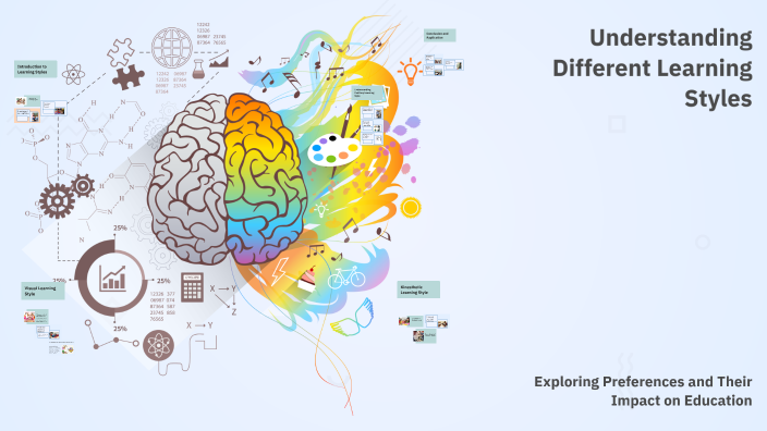 Understanding Different Learning Styles by Sania on Prezi