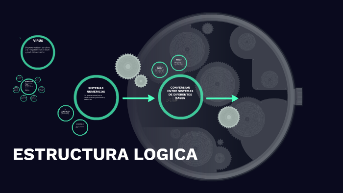 ESTRUCTURA LOGICA by Santiago Núñez on Prezi