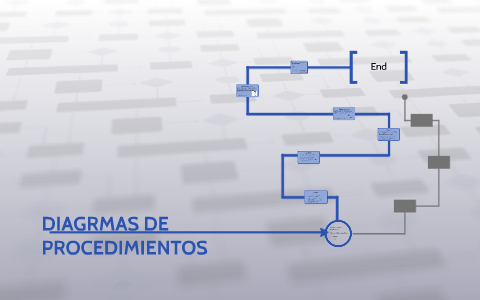 DIAGRAMAS DE PROCEDIMIENTOS by Diego Alejandro Ojeda Cruz on Prezi
