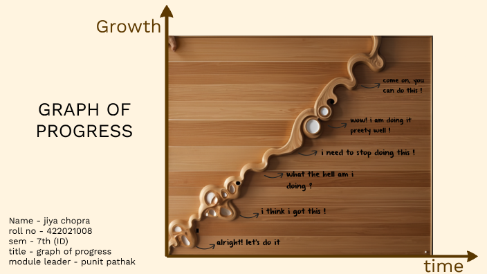 progress by Zee Patel on Prezi