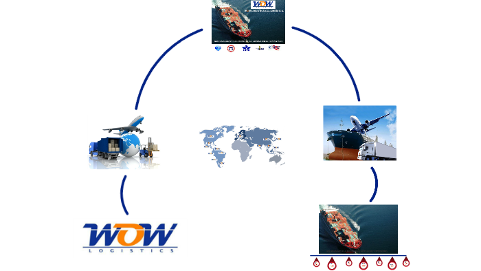 Wow Logistics S.A by Yurani Hurtado on Prezi
