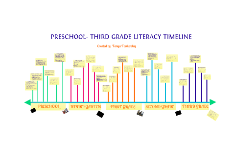 Literacy Timeline (Preschool- 3rd Grade) by Tanya Tankersley on Prezi