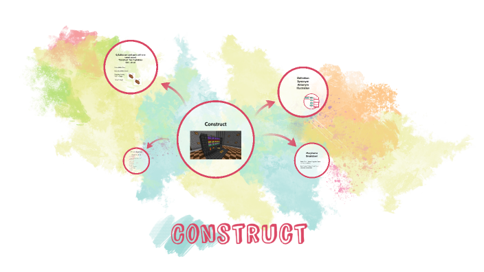 Vocabulary by Maestra Stephie on Prezi