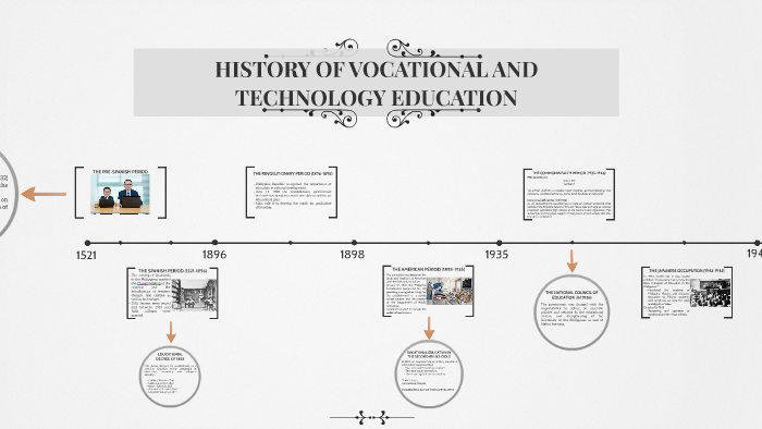 HISTORY OF VOCATIONAL AND TECHNOLOGY EDUCATION By Mahreekahr Partosa history-of-vocational-and-technology-education-by-mahreekahr-partosa