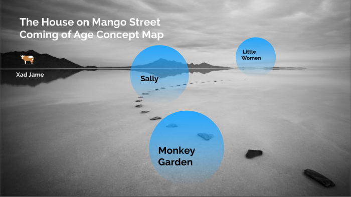 Concept Map by xad the fad on Prezi