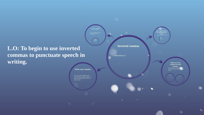 L.O: To begin to use inverted commas to puntuate speech in w by Leah ...