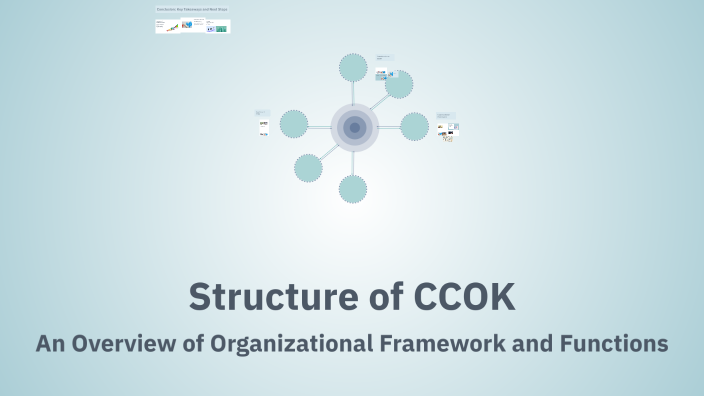 Structure of CCOK by Елена Петрова on Prezi
