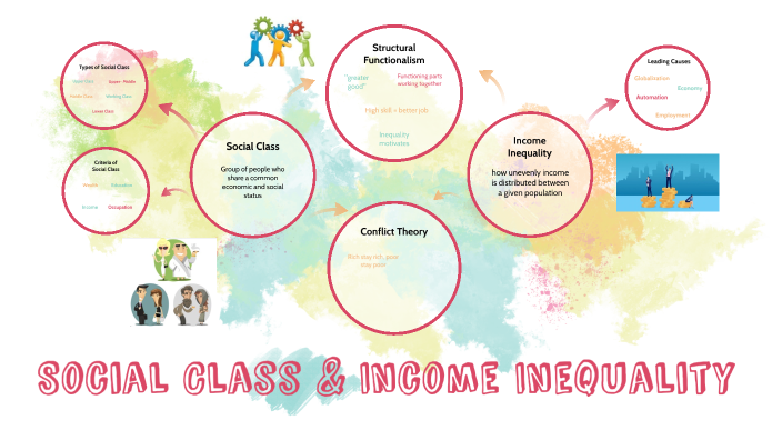 Social Class & Inequality by Emily Jagger on Prezi