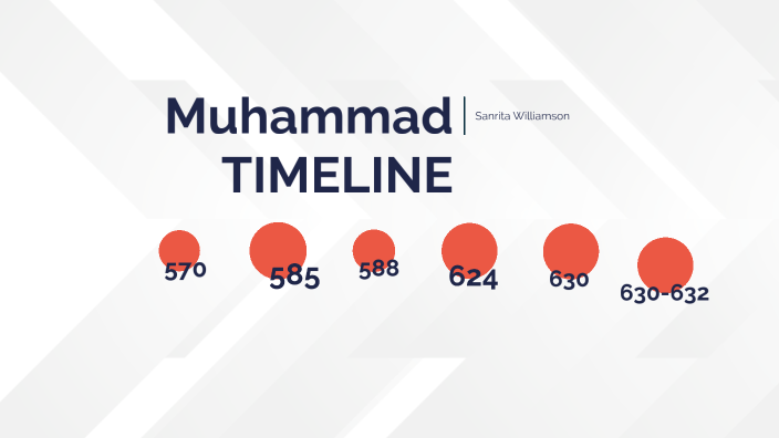 Muhammad Timeline by on Prezi