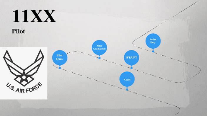 AFSC_11XX_Pilot by Mark Filby on Prezi