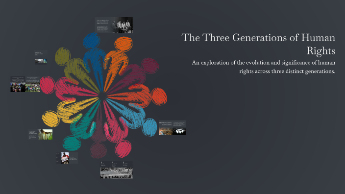 The Three Generations of Human Rights by شامل زامل on Prezi