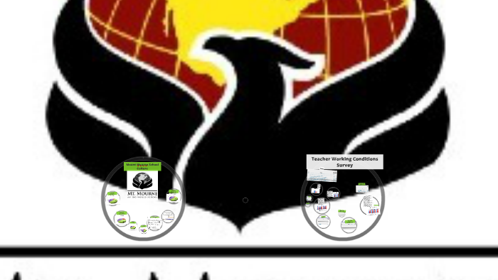 TWCS by Aaron Mize on Prezi