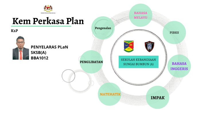 Kem Perkasa Plan by muhammad zaki abdul bahari on Prezi