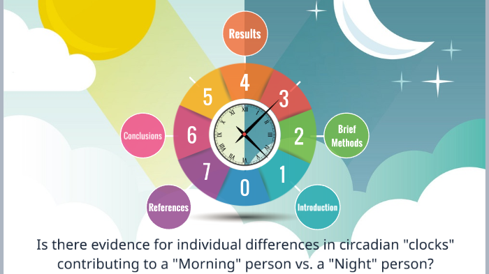 "Morning" Person vs. "Night" Person by Kayhla Wiggins on Prezi