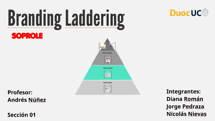 Branding Laddering by Diana Catalina Román Riveros on Prezi