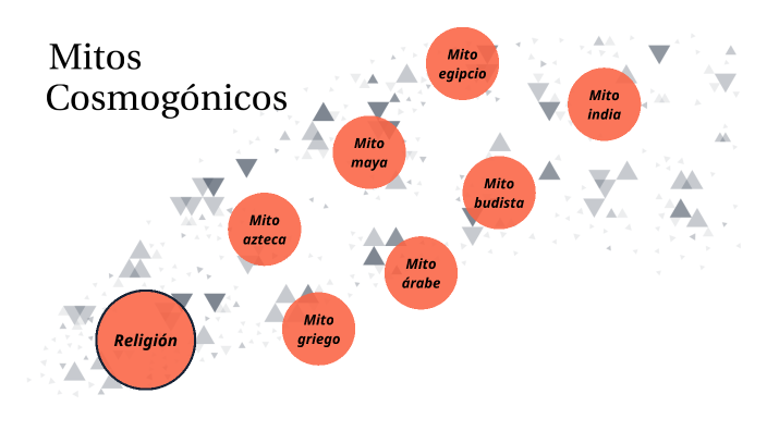 Tipos de mitos cosmogónicos by Daniela Herrera on Prezi