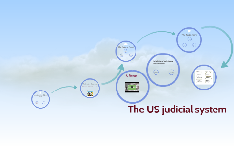 The US judicial system by Menna Azmi on Prezi