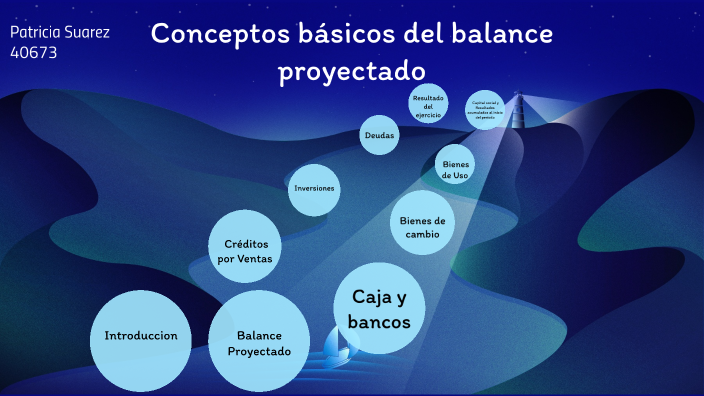 Conceptos básicos del balance proyectado by Patricia Suarez Ramirez on ...