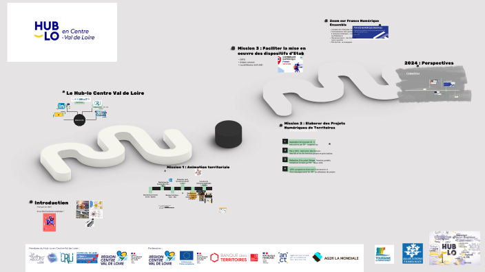 Hub-lo CVL projet by lydie cassaigne on Prezi