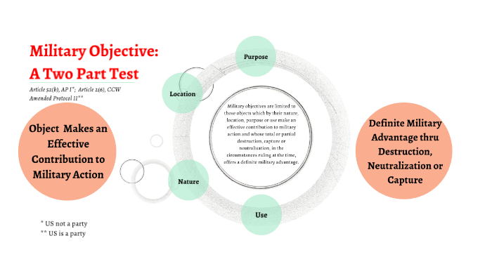 Military Objective by James Schoettler on Prezi