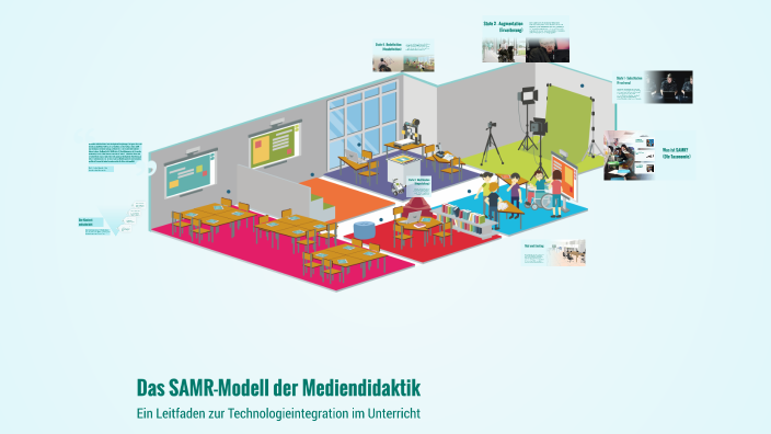 Das SAMR-Modell der Mediendidaktik by janine on Prezi