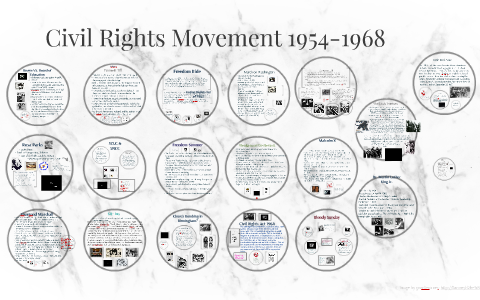 Civil Rights Movement 1954-1968 by Tia Floyd on Prezi