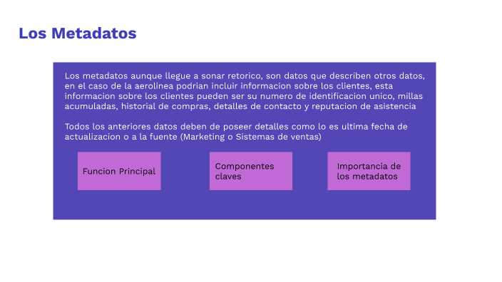 METADATOS by mariluz correa on Prezi