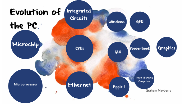 Evolution of the PC by Graham Mayberry on Prezi