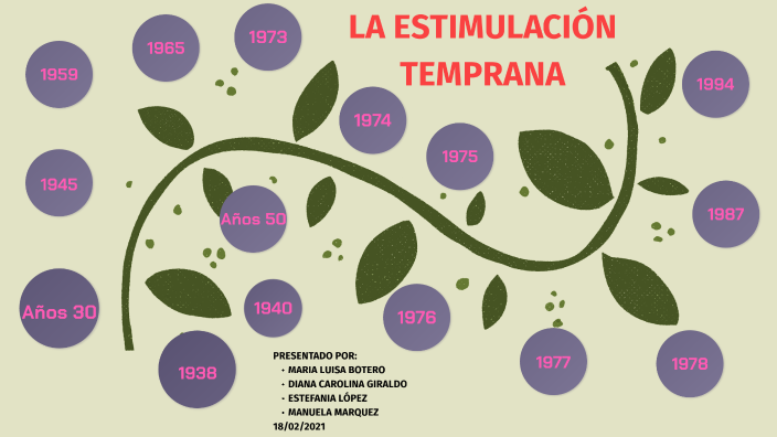 Linea de tiempo de la Estimulación Temprana by Diana Giraldo on Prezi