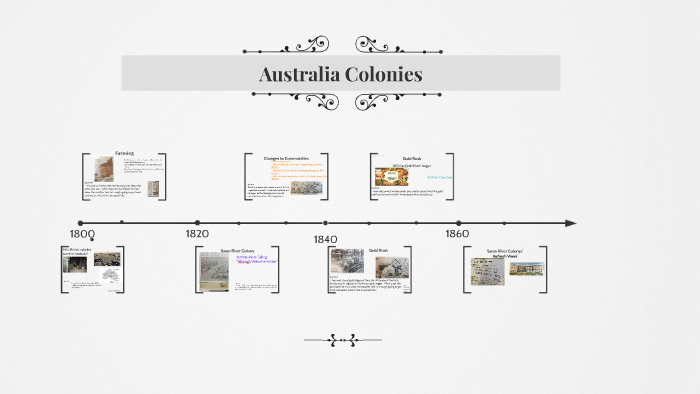 Australian Colonies by Lauren Wells on Prezi