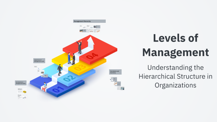 Levels of Management by OMKAR REDDY on Prezi