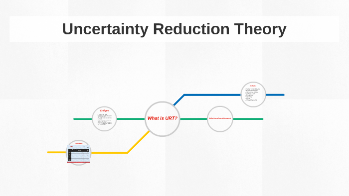 Uncertainty Reduction Theory by Payton DeVencenty on Prezi