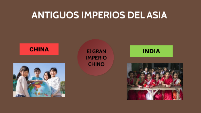 ANTIGUOS IMPERIOS DEL ASIA by Richard Mateo Ortega Nicolalde on Prezi