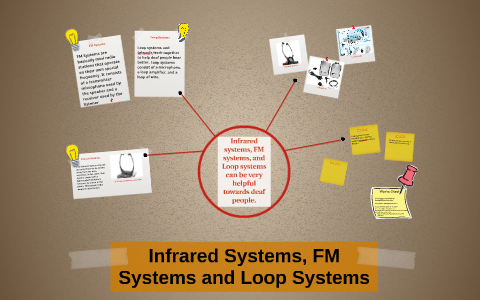 Infrared Systems, FM Systems and Loop Systems by Faye Coggins on Prezi
