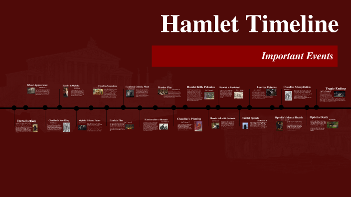 Hamlet Timeline by Arely Flores on Prezi