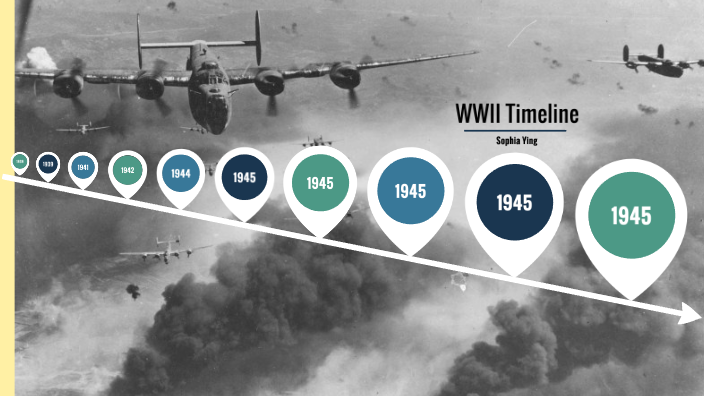 WWII Timeline by Sophia Ying on Prezi