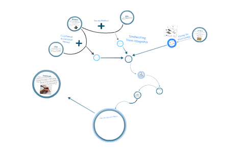 The Life Cycle of a Pencil by Glory Jo on Prezi